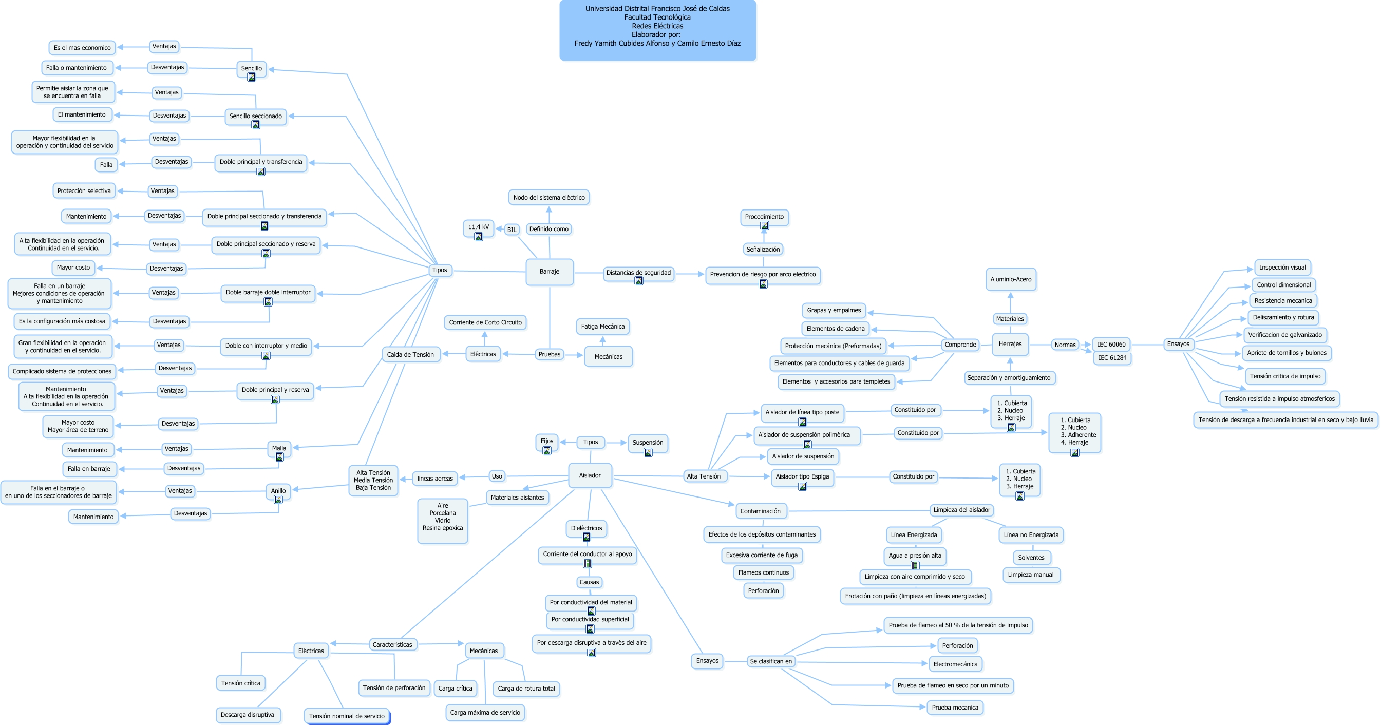 Mapa Conceptual Final
